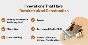 Amir Parekh - Innovations That Have Revolutionized Construction - The ...